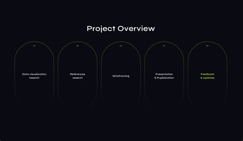 Data Visualization App Ui Kit On Behance