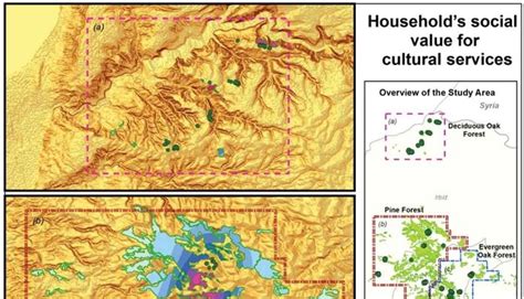 New Research On Ecosystem Service Assessment