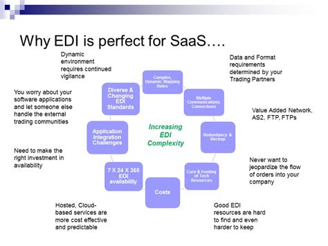 Hosted Edi Outsourcing Digital Movers Edi Solutions