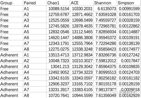 Ggplot2之配对数据差异比较及结果可视化 轻识
