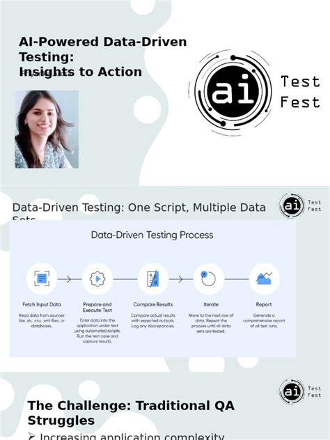 Priyanka Arora Ai Powered Data Driven Testing Insights To Action Pdf