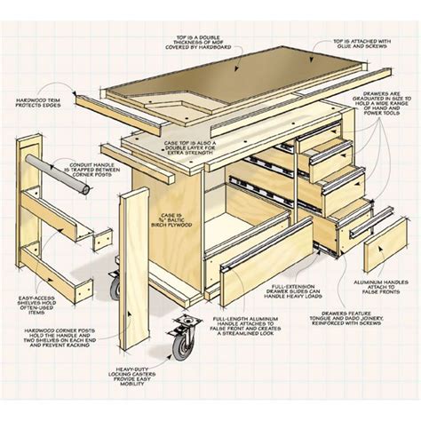 Woodsmith Roll Around Work Cart Standard Plan And Premium Shop Drawings
