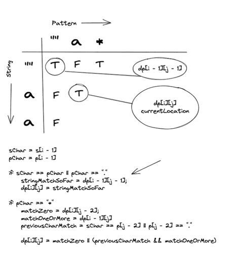 Leetcode 10 Regular Expression Matching Dynamic Programming Edition