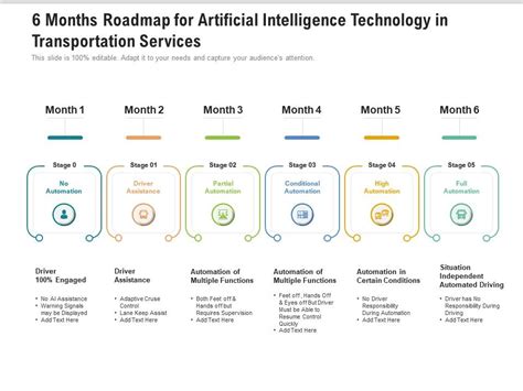 6 Months Roadmap For Artificial Intelligence Technology In