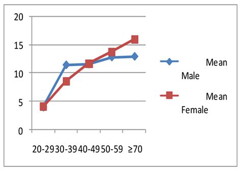 Ectocranial Sagittal Suture Closure Bisexual Variation Download