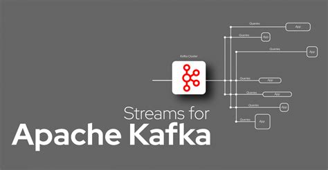 streams for apache kafka quick setup from the openshift console red