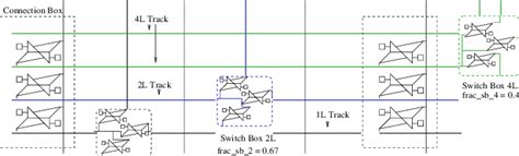 Switch And Connection Box Architecture Segmented Routing Download