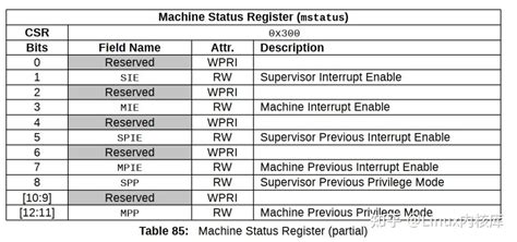 一文解析risc V Sifive U54内核——中断和异常 知乎