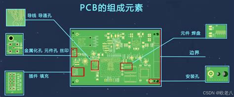 Pcb设计基础pcb设计入门基础知识 Csdn博客 Pcb设计基础pcb设计入门基础知识 Csdn博客