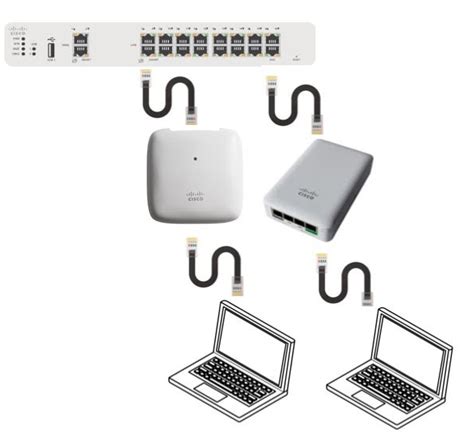 Cisco Business Access Point Administration Guide Version Wireless Settings Cisco