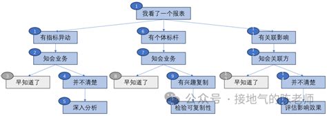 最全总结,数据分析的标准流程,收藏! 运营派 最全总结,数据分析的标准流程,收藏! 运营派