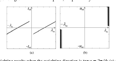 Figure From Analytical Reconstructions Of Multiple Source Translation