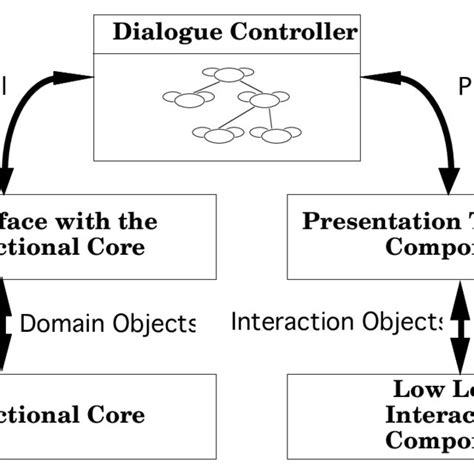 Software Architecture Download Scientific Diagram