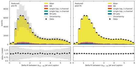 Cms Open Data Tbar T From Data Delivery To Statistical Inference