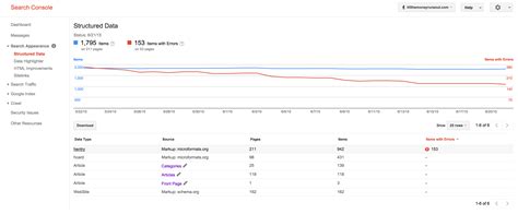 Google Webmasters Getting Blank Errors Webmasters Stack Exchange