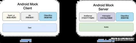 Android 使用 MockServer 快速模拟 API 数据MockServer是一种用于模拟Android HT 掘金