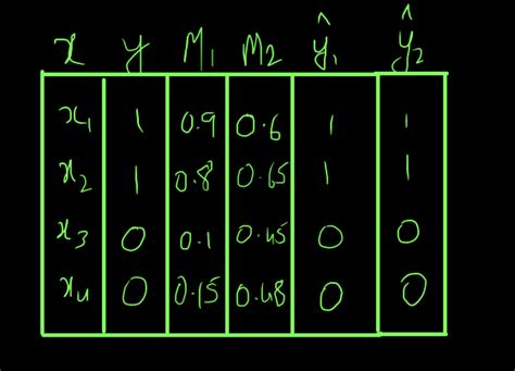 Deepak Jain Author At Towards Data Science