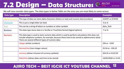 Igcse Ict The Systems Life Cycle Ajiro Tech Pdf Computing Technology And Computing