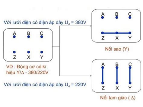 Sơ đồ đấu Dây Tời điện 3 Pha Chi Tiết Dễ Thực Hiện