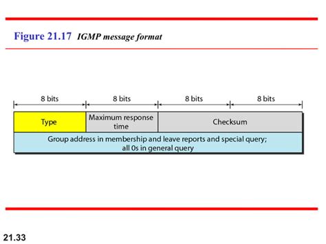 21 network layer address mapping error reporting and multicasting ppt