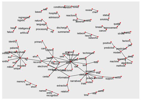 Chapter 7 Machine Learning Part 2 Applications Of R In Healthcare