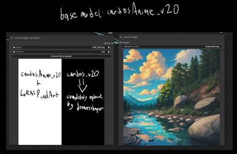 Masking And Scheduling Lora And Model Weights