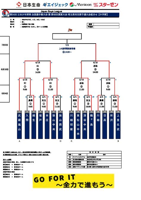 第54回選手権大会兼第48回関東大会埼玉西支部予選大会 ボーイズリーグ 東日本ブロック 公式メディア 一般社団法人日本少年野球連盟