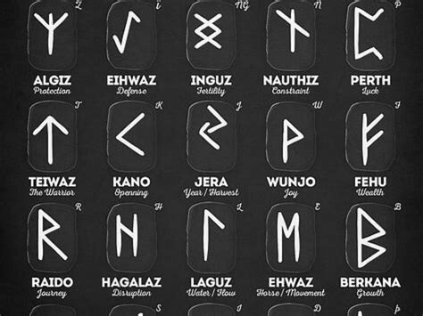 Viking Runes Numbers