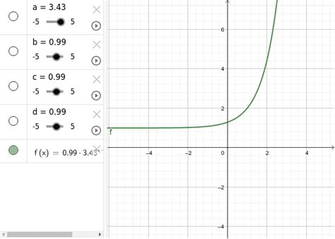 Exponential Function Investigation Geogebra
