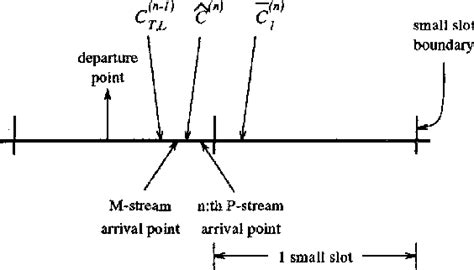 Figure 1 From Performance Analysis Of An Atm Service Multiplexer In The Ncih Semantic Scholar