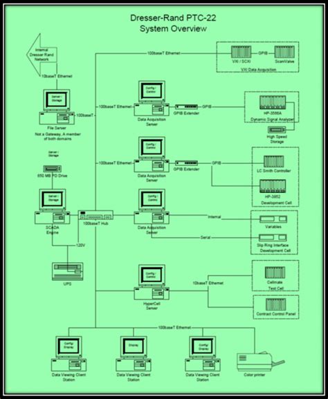 Gas Turbine Test System Viewpoint Systems