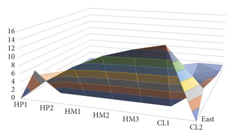 The Influence Of Students Attitude On The Decision Tree Model