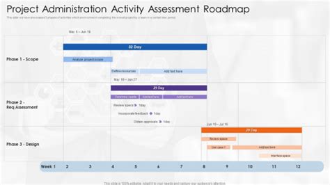 Project Administration Activity Assessment Roadmap Ideas Pdf Powerpoint Templates