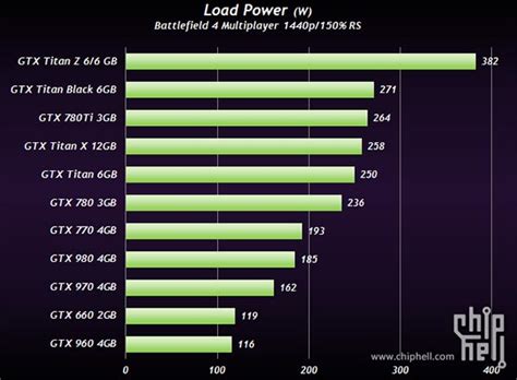 Purported Nvidia Geforce Gtx Titan X Benchmarks Are Published Graphics News Hexus Net
