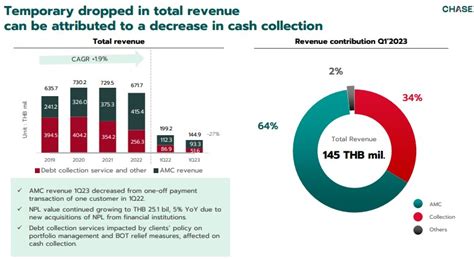 📌 สรุป หุ้น Mr Likestock อ่านงบการเงิน หุ้น การลงทุน Facebook