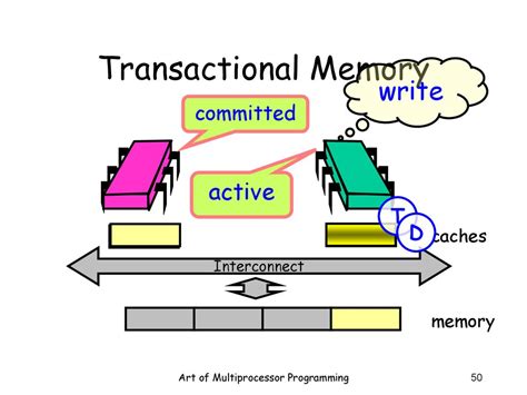 Transactional Memory Companion Slides For Ppt Download