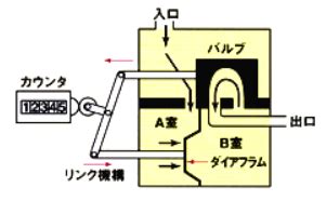 014 ガスメータ膜式 くのへスタジオ