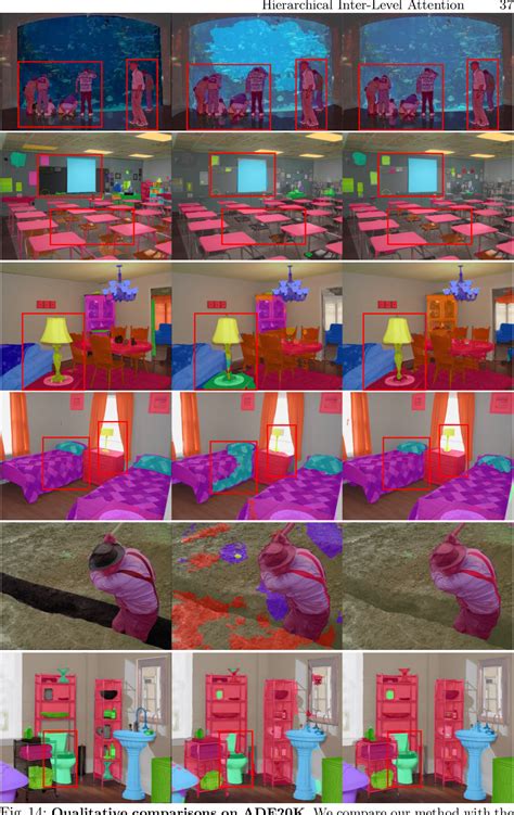 Figure 14 From Improving Semantic Segmentation In Transformers Using Hierarchical Inter Level