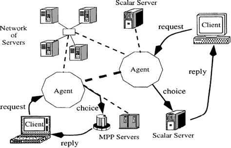 Figure 1 From Deploying Fault Tolerance And Taks Migration With