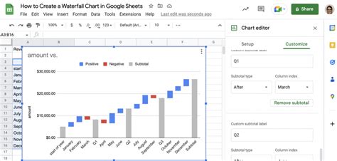 How To Create A Waterfall Chart In Google Sheets Layer Blog