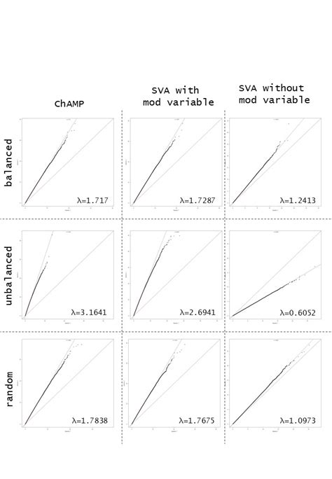 Pdf Simulating Combat How Batch Correction Can Lead To The