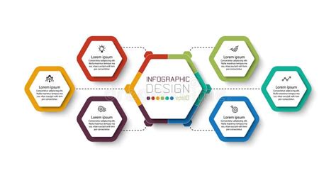 The Hexagonal Design Is Described As A Diagram And The Performance Of Various Processes