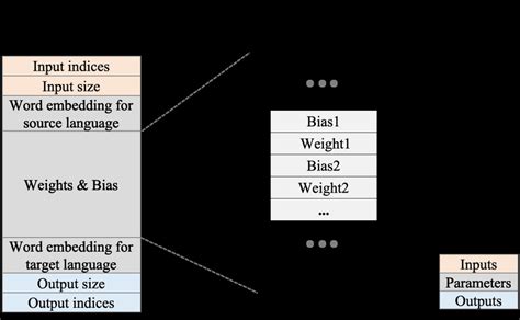 data placement on off chip dram download scientific diagram