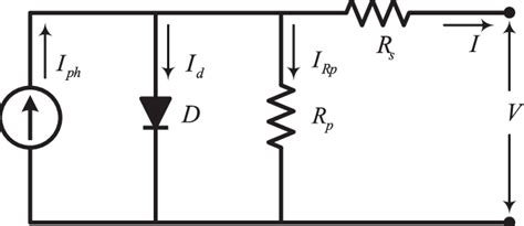 Schematic Diagram Of A PV Cell Download Scientific Diagram