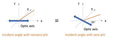 Antireflective Circular Polarizers In Oled Display Ansys Optics