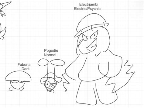 Brobgonal Barbu And Jambi As Fakemon