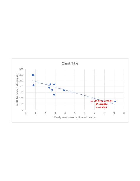 Solved Also Please Calculate The Test Statistic Course Hero