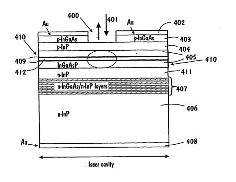 Optical Modulator Patented Technology Retrieval Search Results Eureka