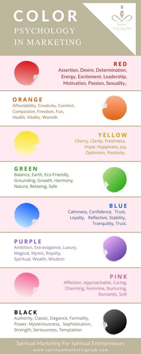 Why Colour Psychology In Marketing Is So Important In Branding