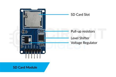 Raspberry Pi Pico Sd Card Module Simple Interfacing Guide